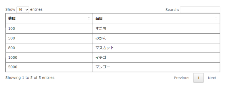 datatable2｜株式会社コムフォート 技術者ブログ